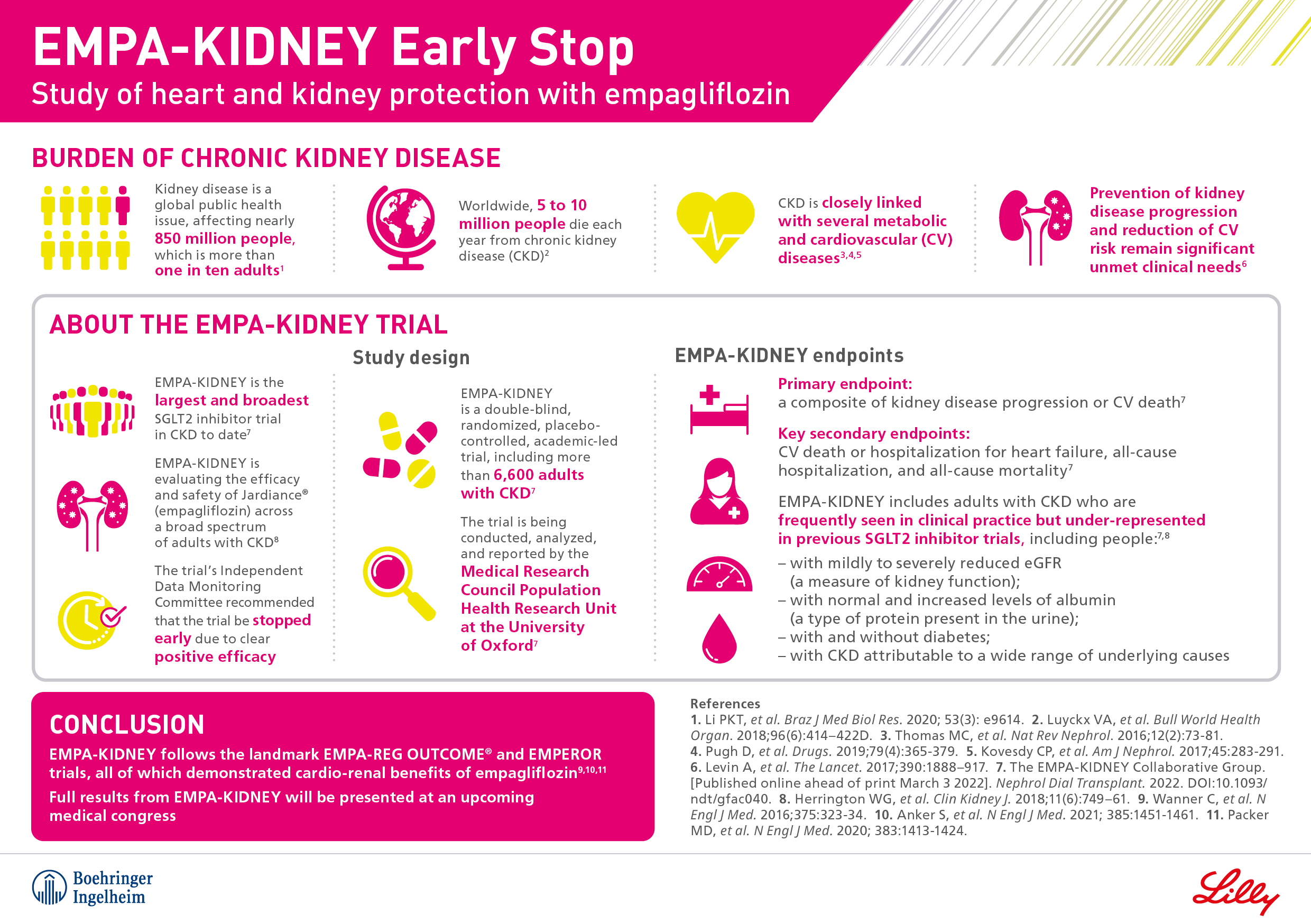 EMPA-KIDNEY trial early stop due to positive efficacy | Press