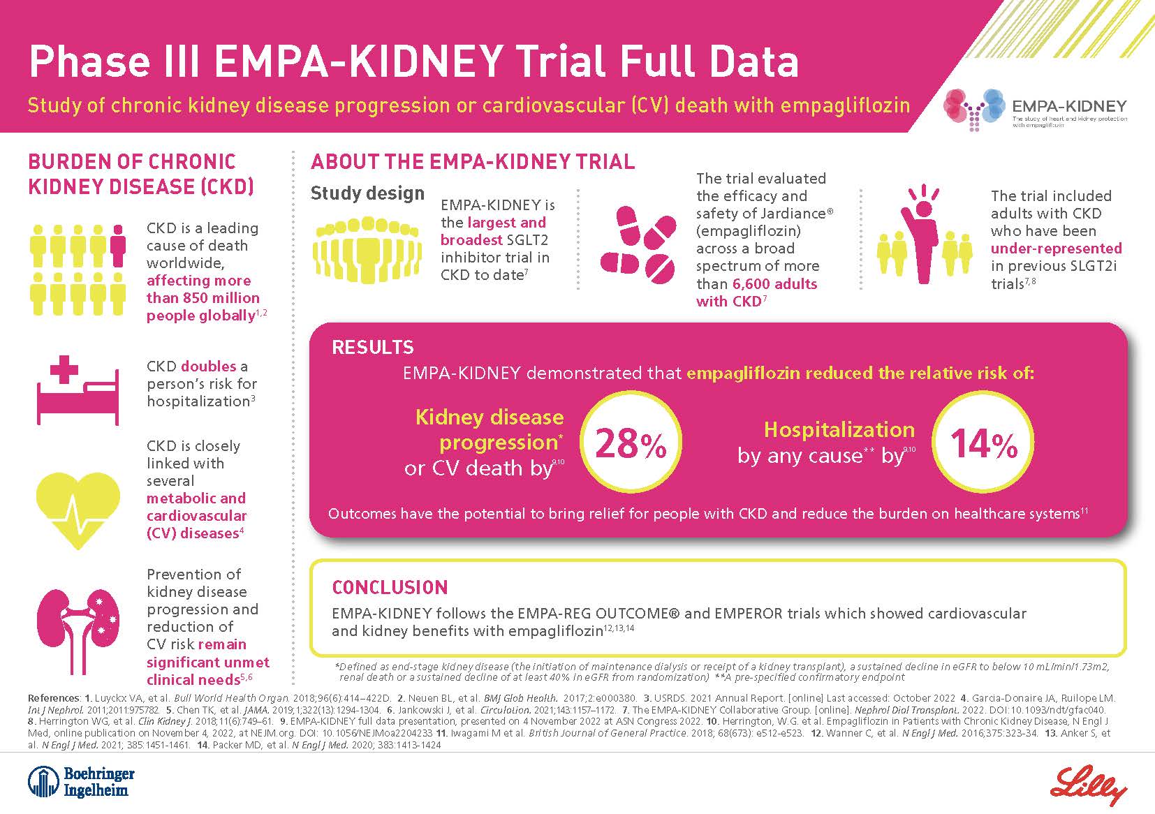 Empa Drug Wikipedia Top CARDIOLOGYRANGE,GASTROLOGYRANGE,UROLOGYRANGE
