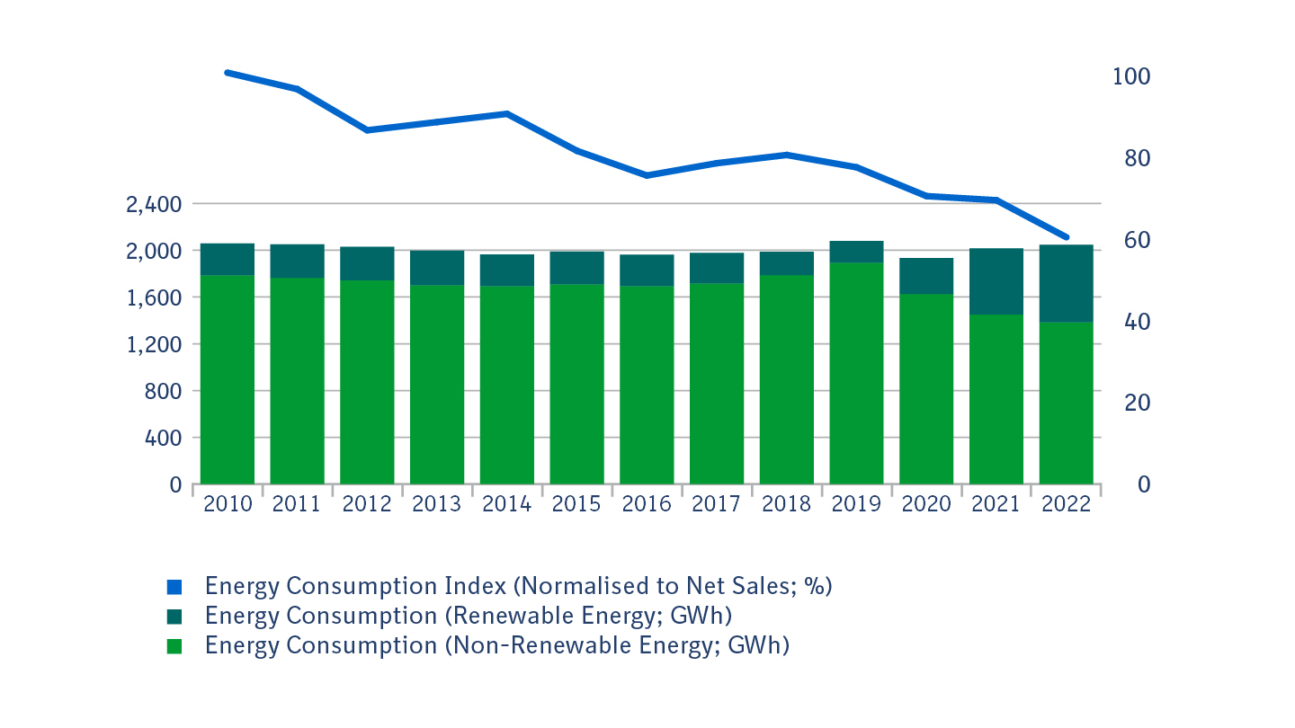 Performance Indicators | Boehringer Ingelheim