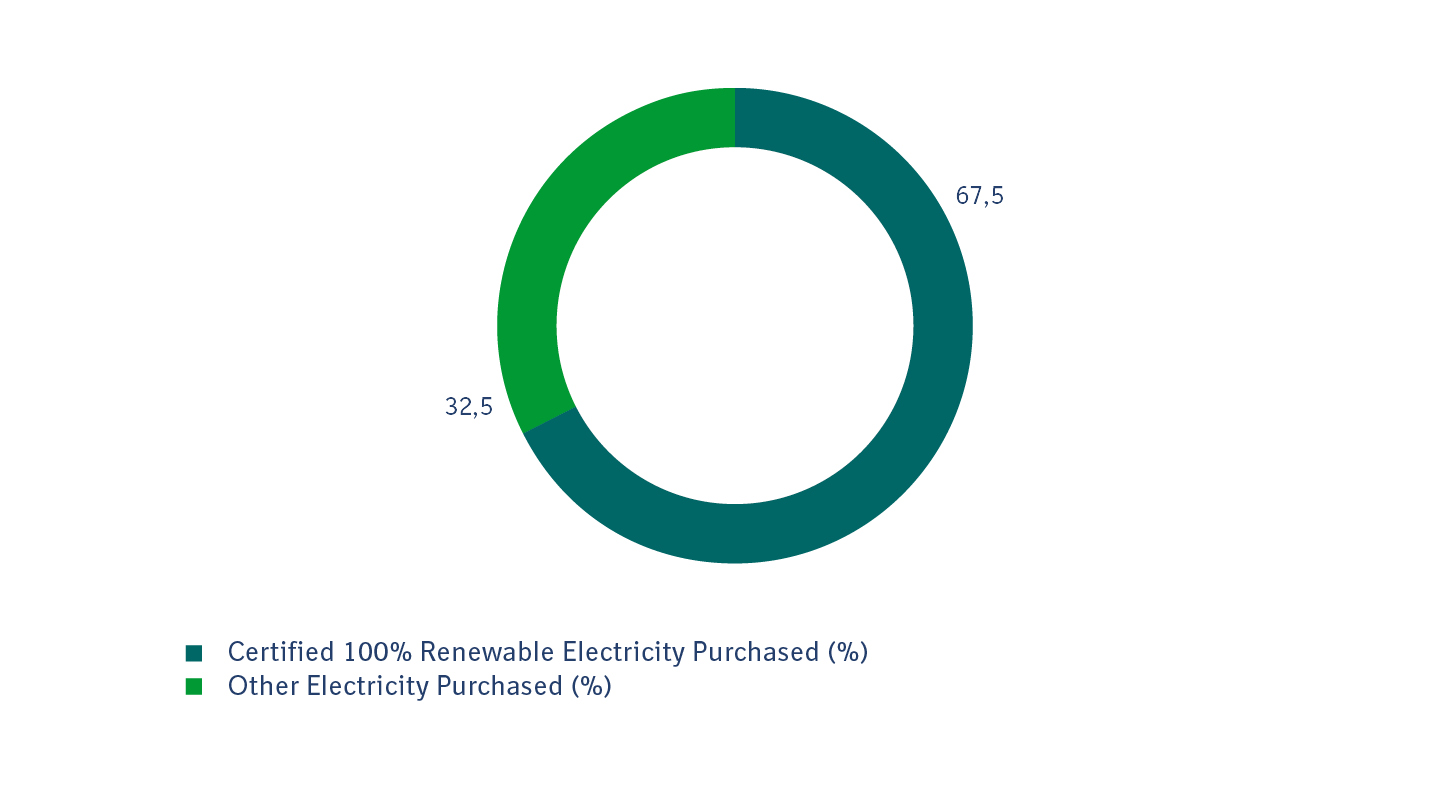 Performance Indicators | Boehringer Ingelheim