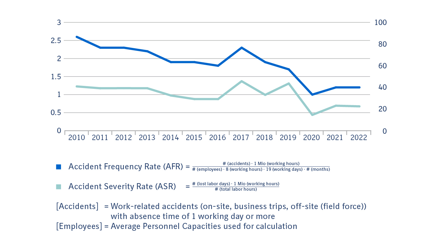 Performance Indicators | Boehringer Ingelheim