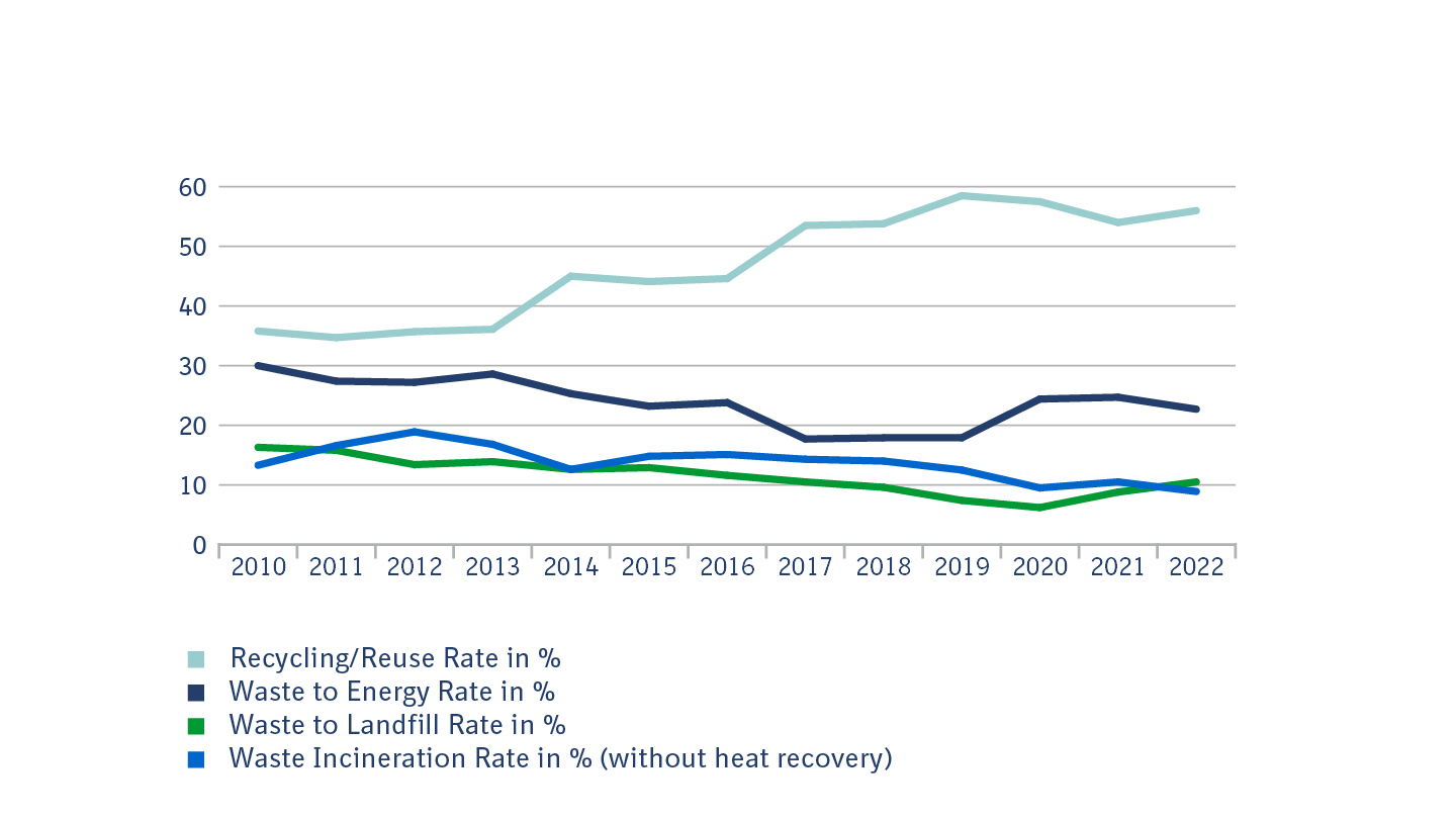 Performance Indicators | Boehringer Ingelheim