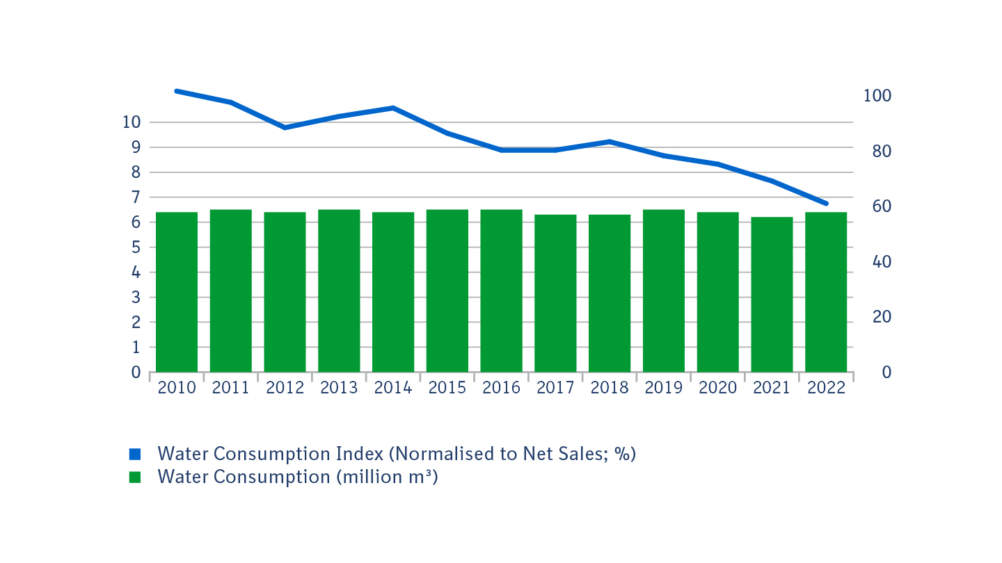 Performance Indicators | Boehringer Ingelheim
