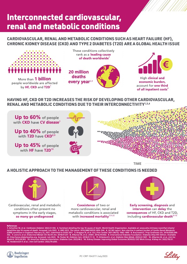 New treatment for chronic kidney disease approved in the EU ...