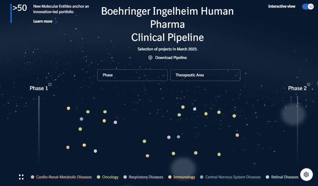 Our Innovation Strategy | Boehringer Ingelheim