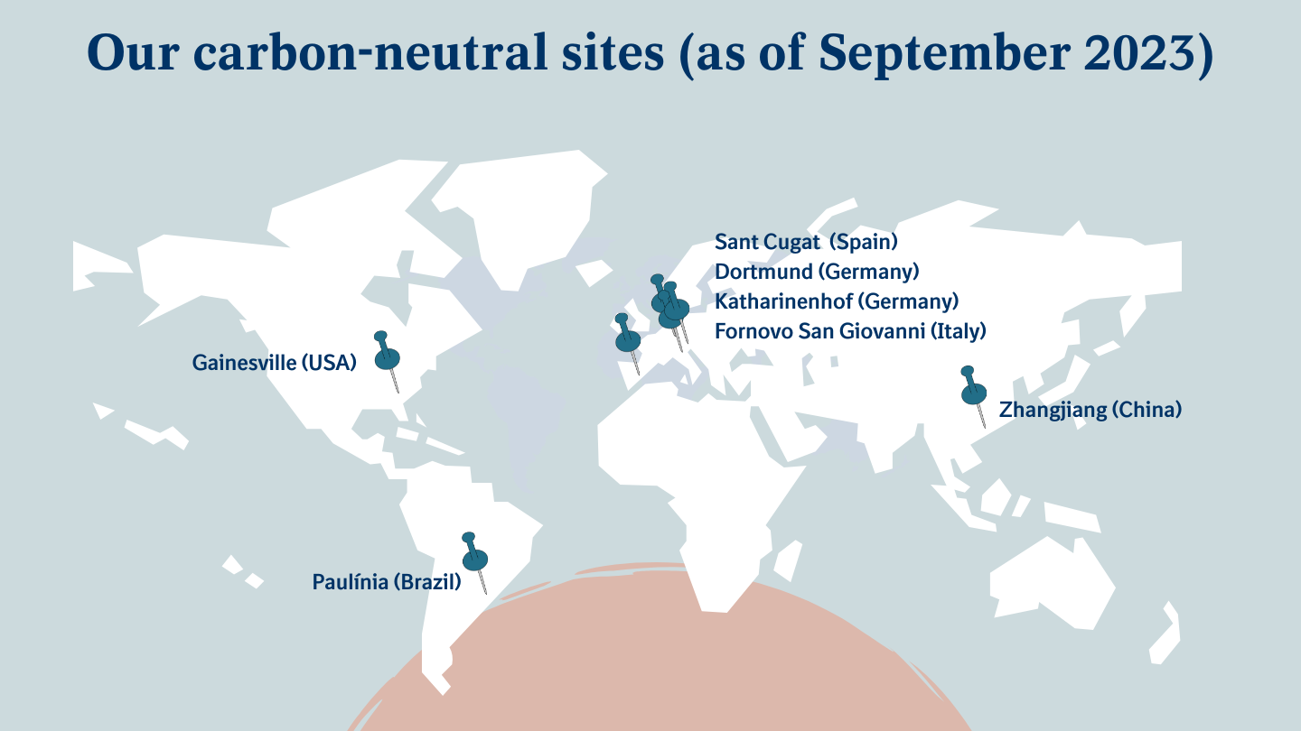 On the path to decarbonization: How we reduce our emissions ...