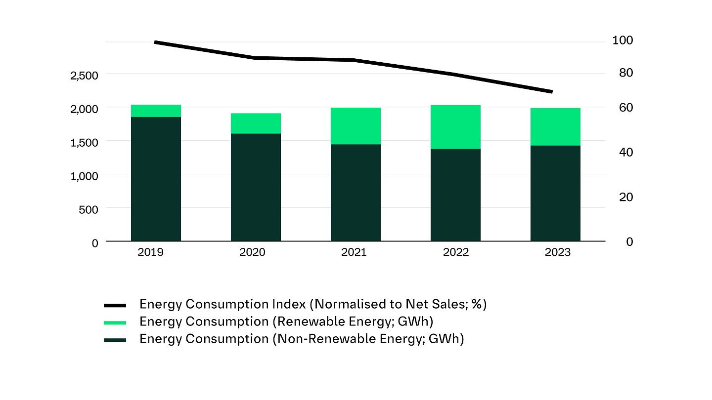 Performance Indicators | Boehringer Ingelheim