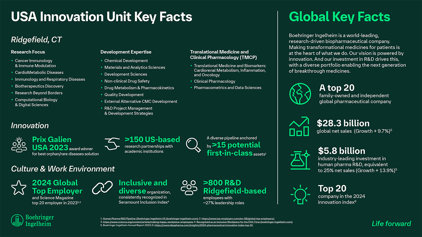 Ridgefield Research and Innovation | Boehringer Ingelheim US