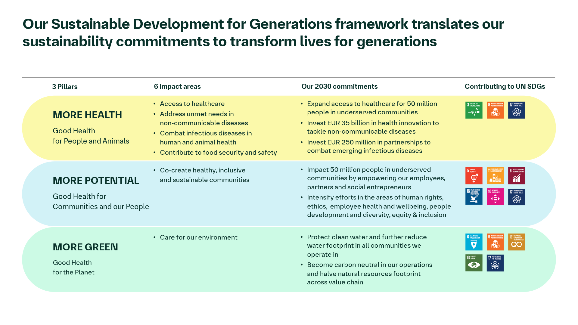 Sustainable Development - Our Commitment | Boehringer Ingelheim