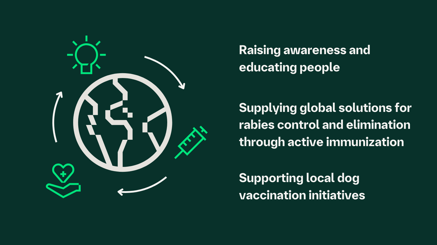 Information & Facts on Rabies | Boehringer Ingelheim
