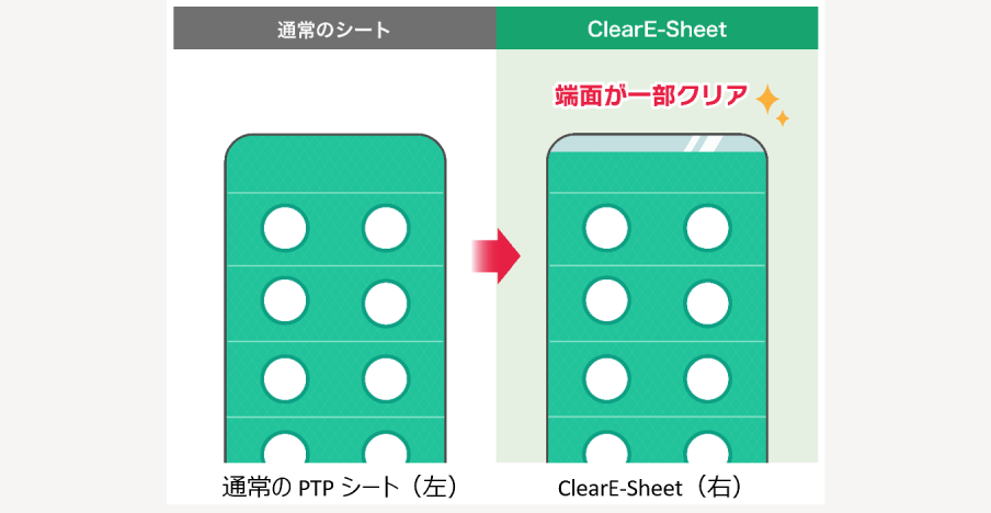 世界初、包装工程で発生するPTPシート廃棄物を従来比で70%以上抑える「エコスクラップ技術」を実用化 | Boehringer Ingelheim
