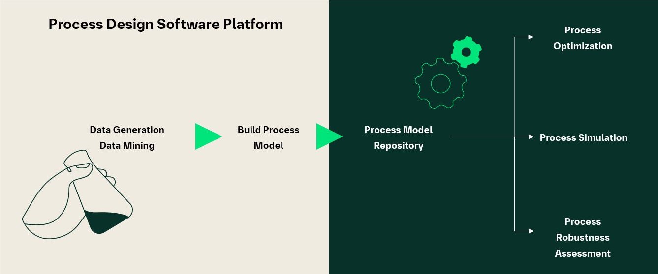 Smart Biopharmaceutical Process Development | Boehringer Ingelheim