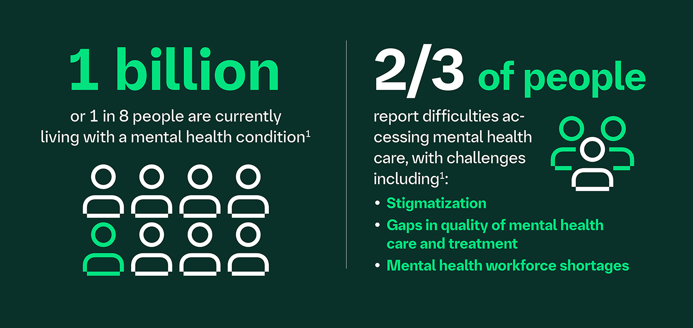 Redefining mental health to enable people to thrive | Boehringer ...