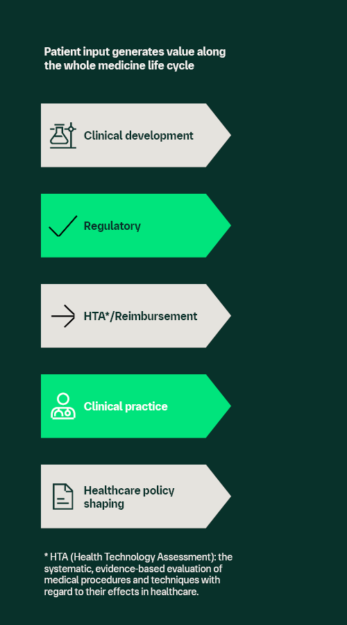 Patients in Focus | Boehringer Ingelheim