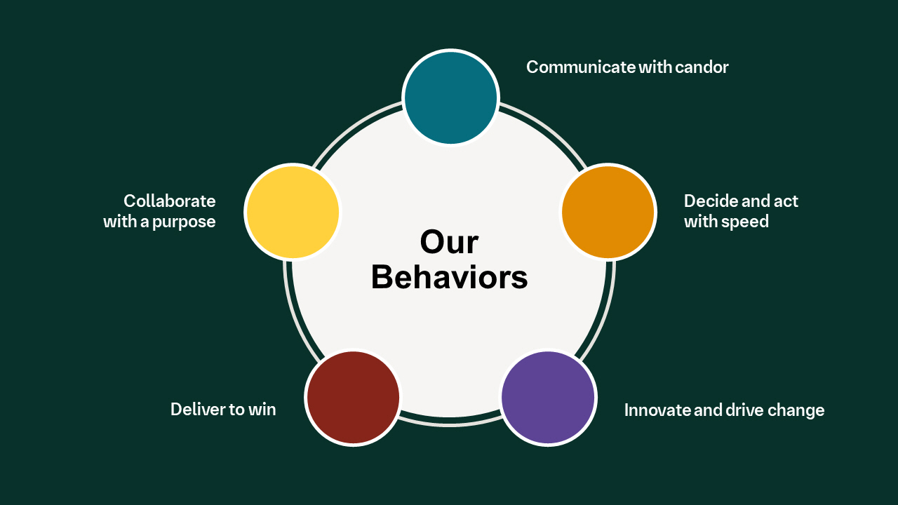 Our Behaviors | Boehringer Ingelheim