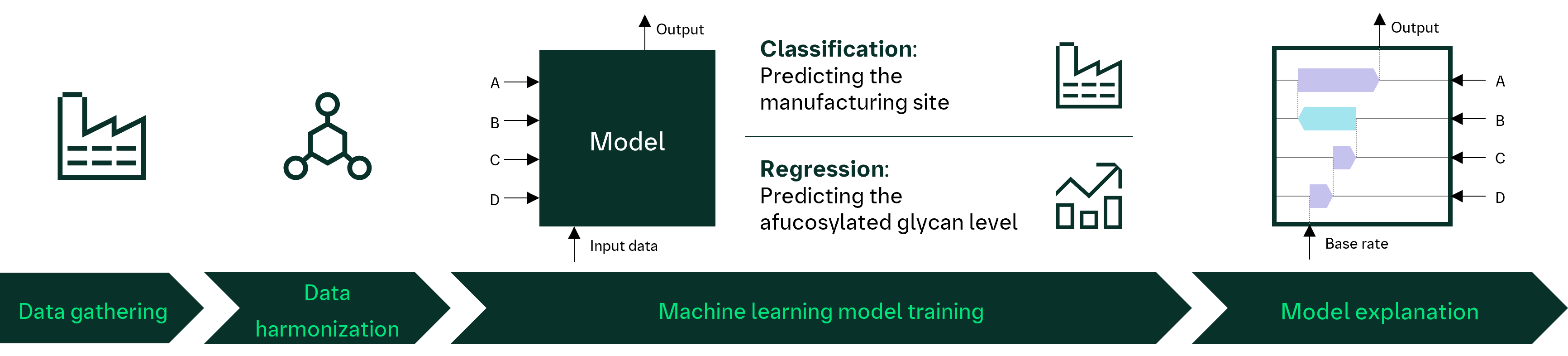 Biopharma machine learning | BioXcellence | Boehringer Ingelheim
