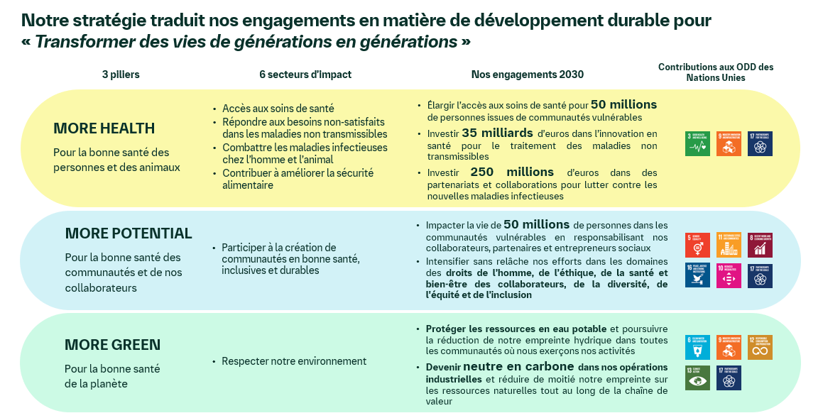 Notre engagement | Boehringer Ingelheim