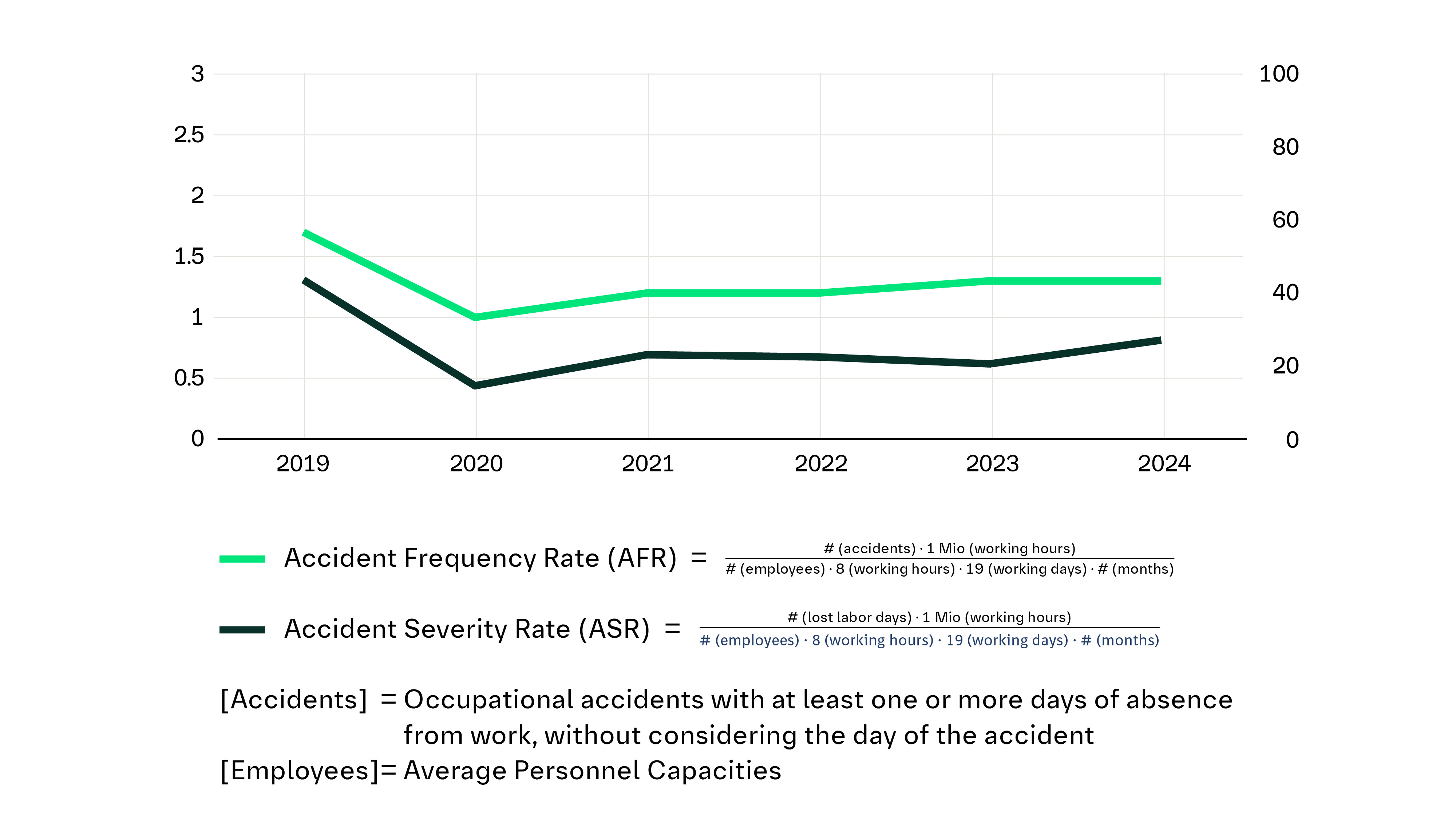 Performance Indicators | Boehringer Ingelheim