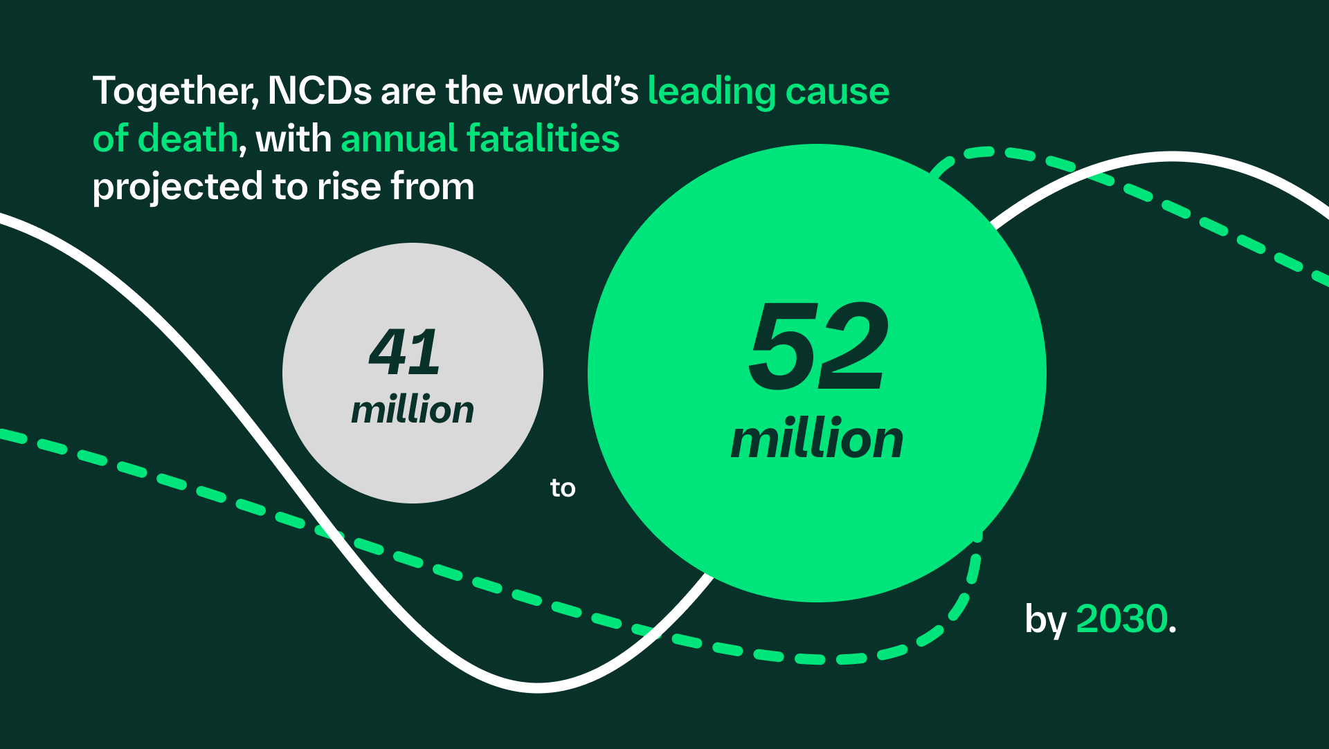 One Billion Lives: Why Integrated Care Can’t Wait | Boehringer Ingelheim