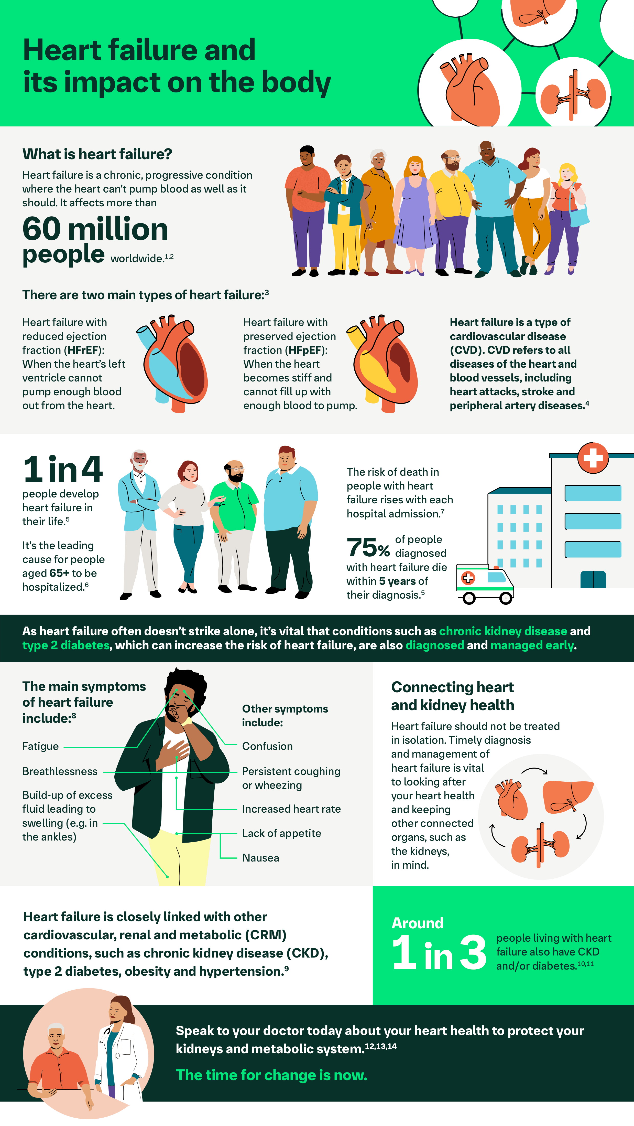 Heart Failure | Boehringer Ingelheim