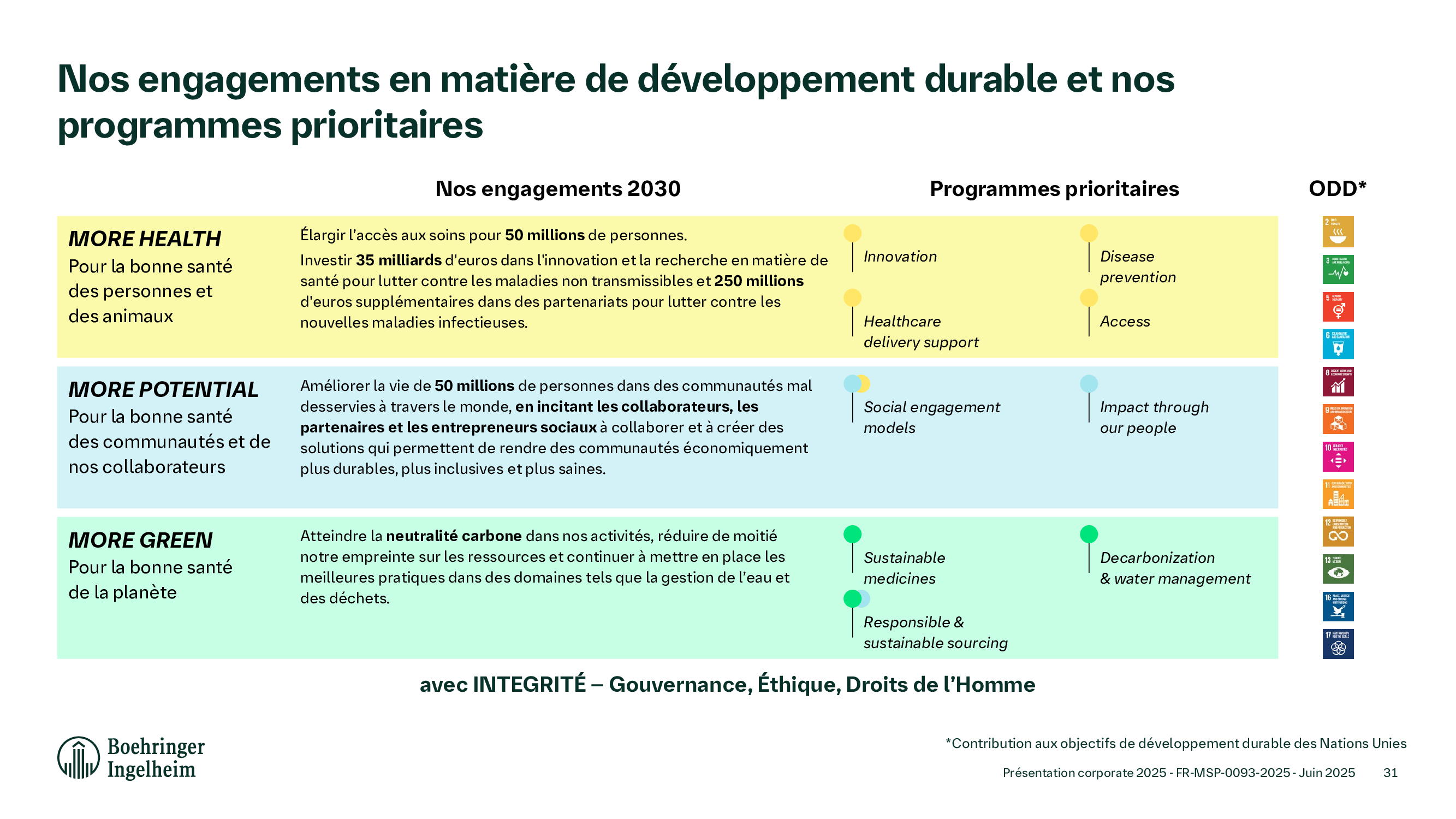 Notre engagement | Boehringer Ingelheim FR
