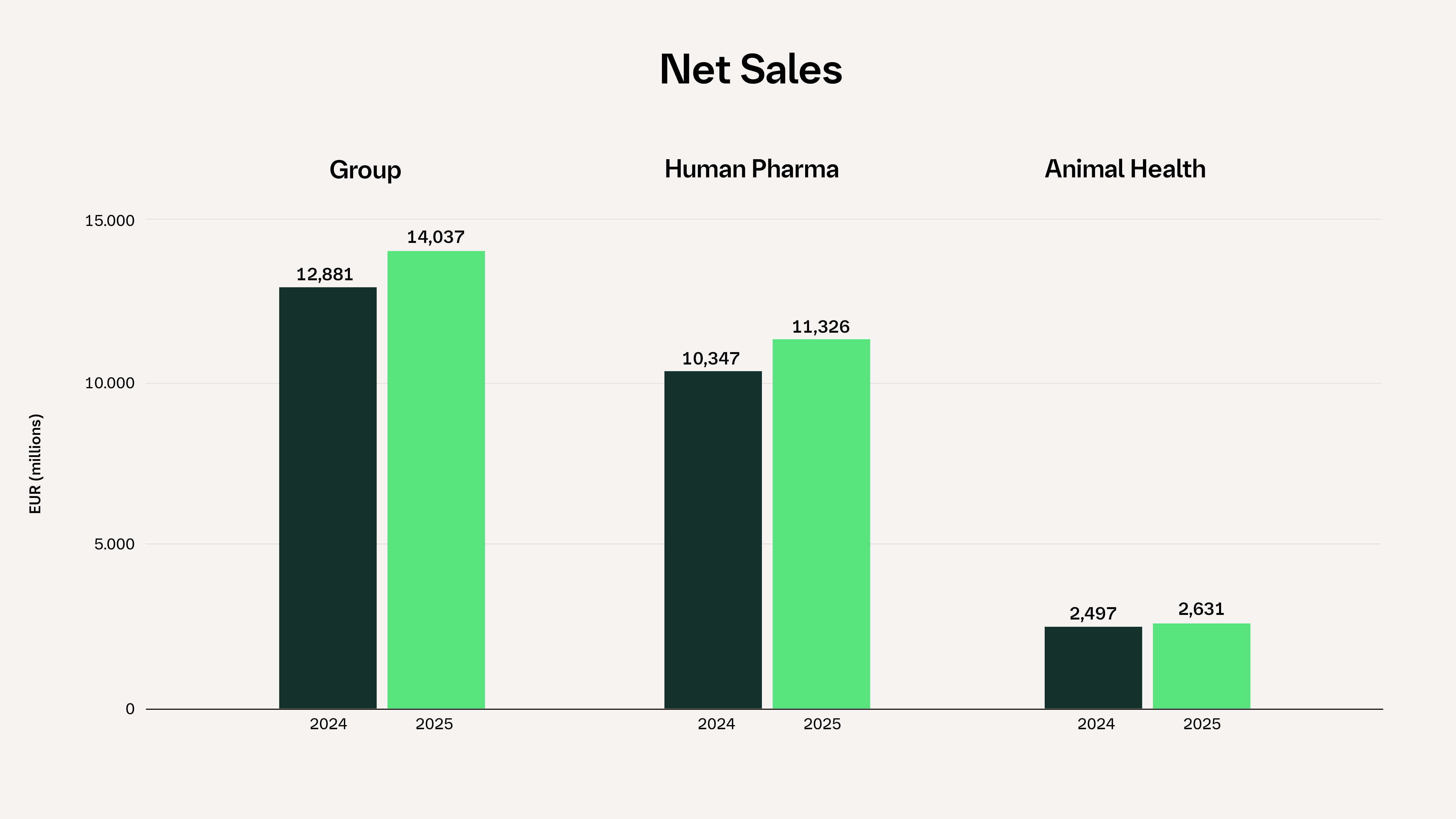 Our half-year financial results 2025 | Boehringer Ingelheim