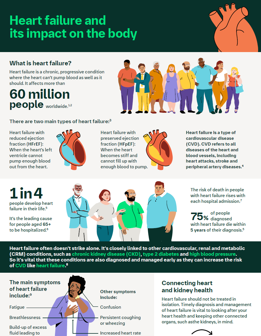 Heart Failure | Boehringer Ingelheim
