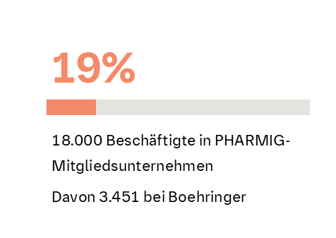 Wie Boehringer Ingelheim Österreichs Pharma-Erfolg mitgestaltet ...