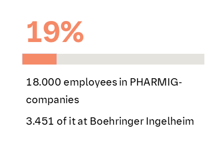 How Boehringer Ingelheim is shaping Austria’s pharma success ...