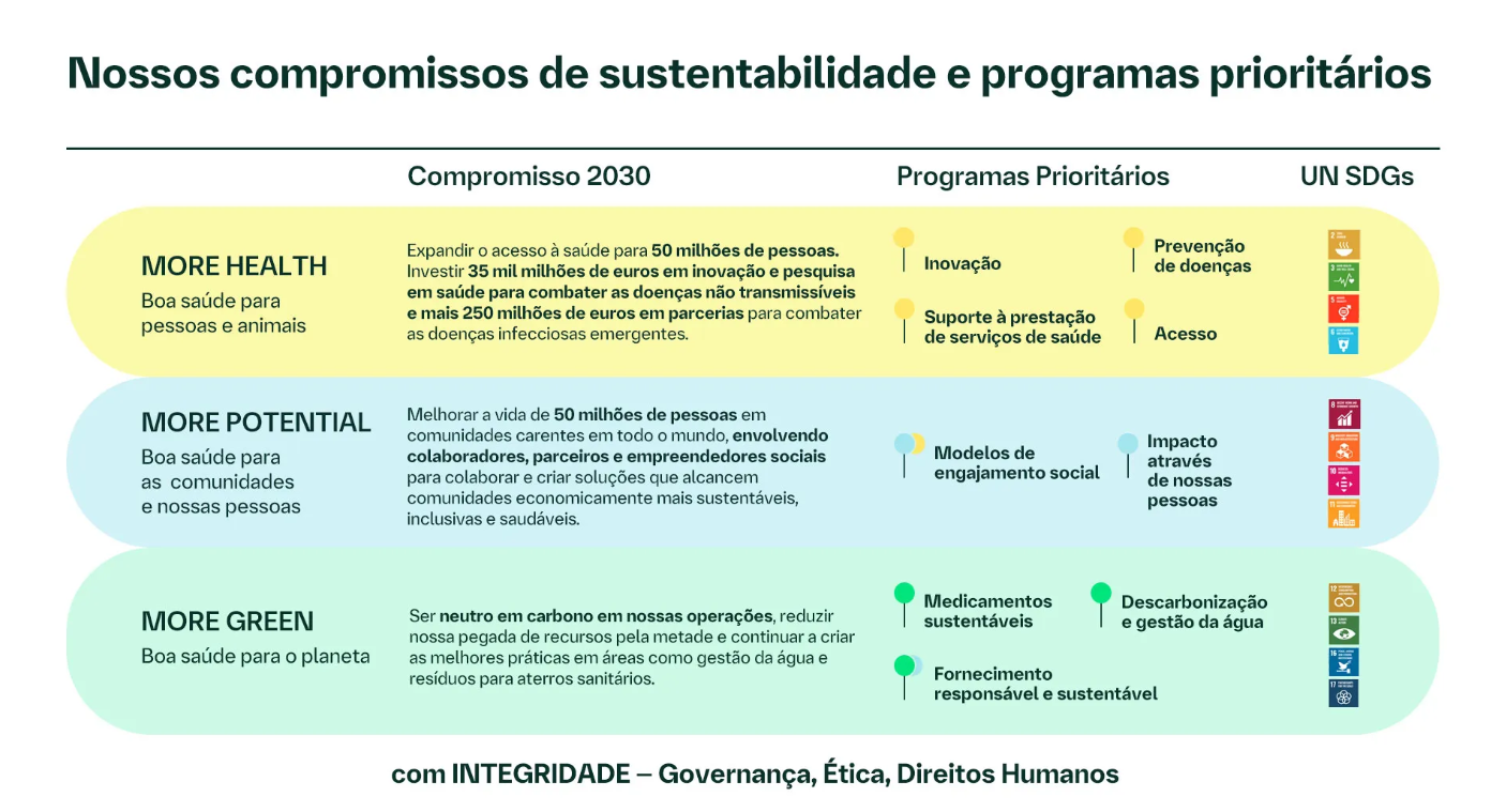 O nosso compromisso | Boehringer Ingelheim