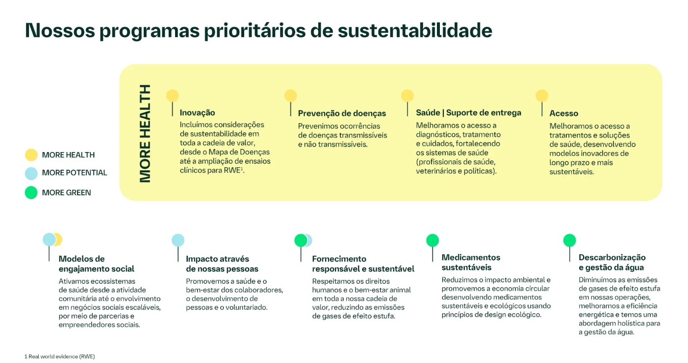 O nosso compromisso | Boehringer Ingelheim