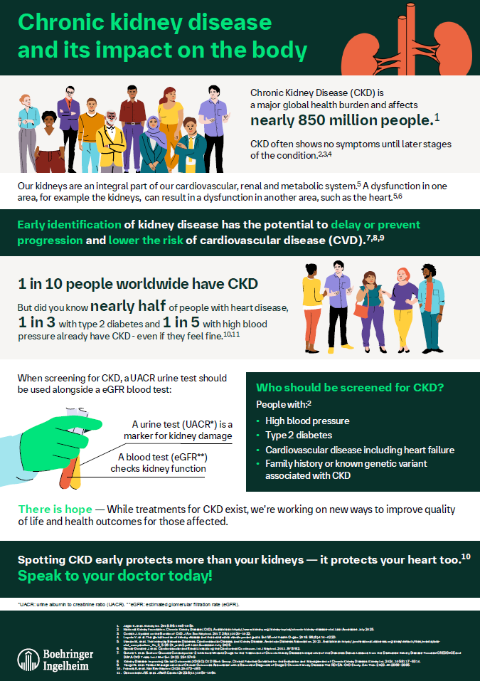 About Chronic Kidney Disease | Boehringer Ingelheim