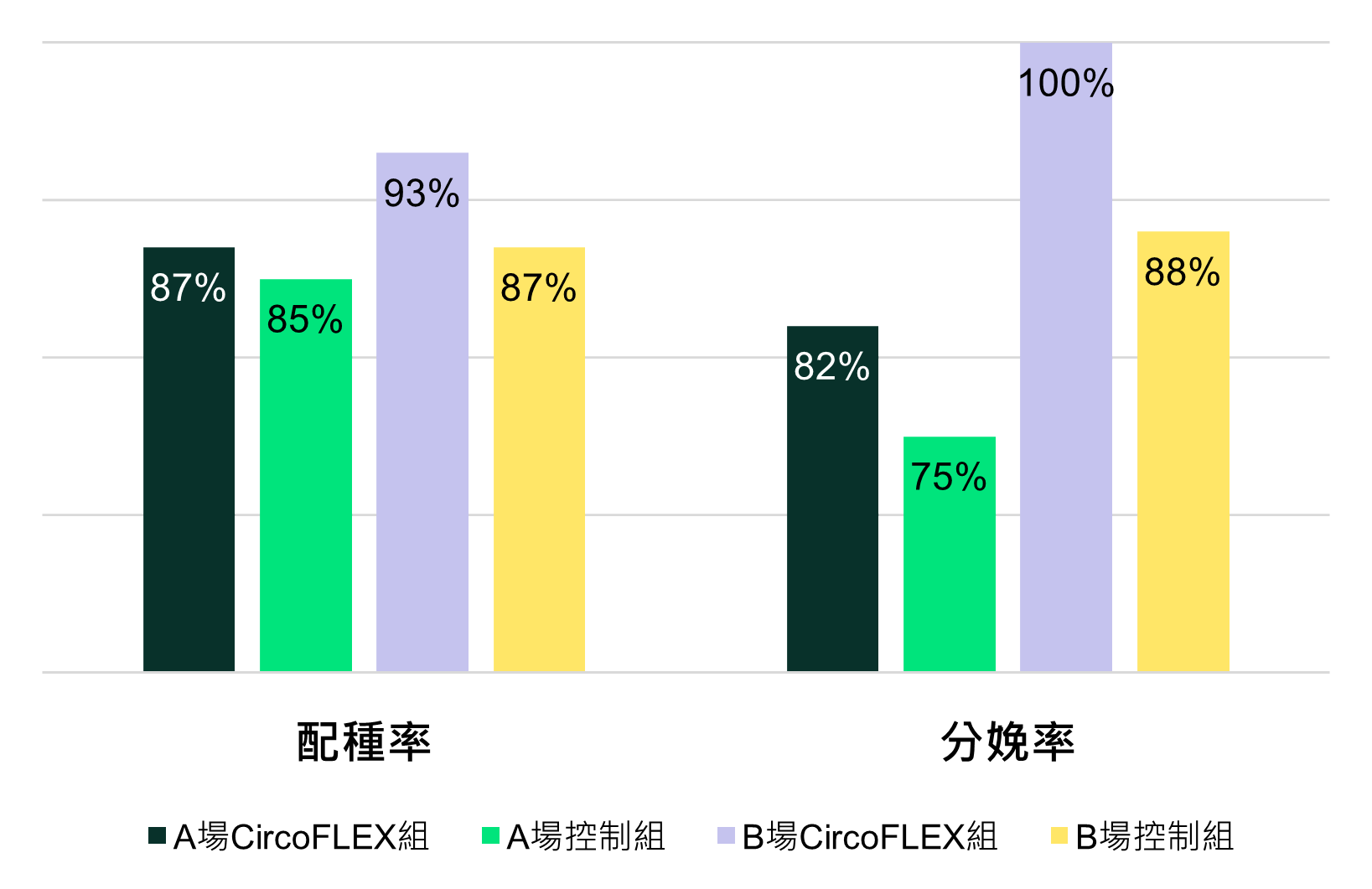 百靈佳殷格翰-母豬使用CircoFLEX之效益 | Boehringer Ingelheim TW