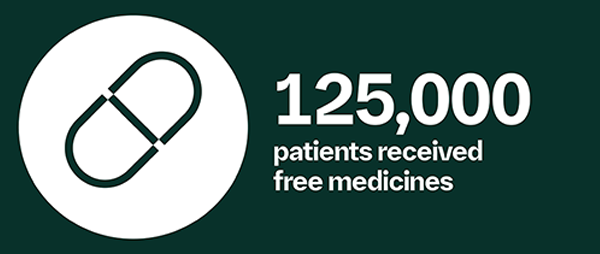 Boehringer Ingelheim Cares Foundation | Boehringer Ingelheim US