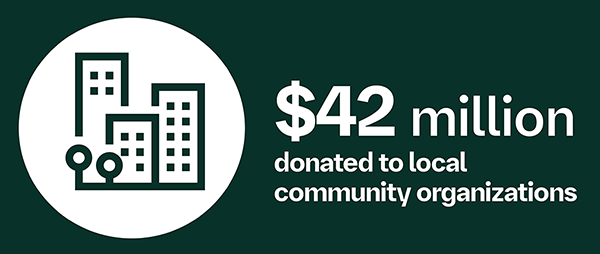 Boehringer Ingelheim Cares Foundation | Boehringer Ingelheim US