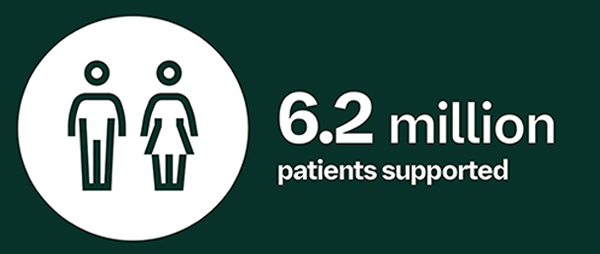 Boehringer Ingelheim Cares Foundation | Boehringer Ingelheim US