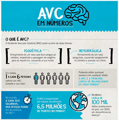 AVC | Causas de AVC | Boehringer Ingelheim