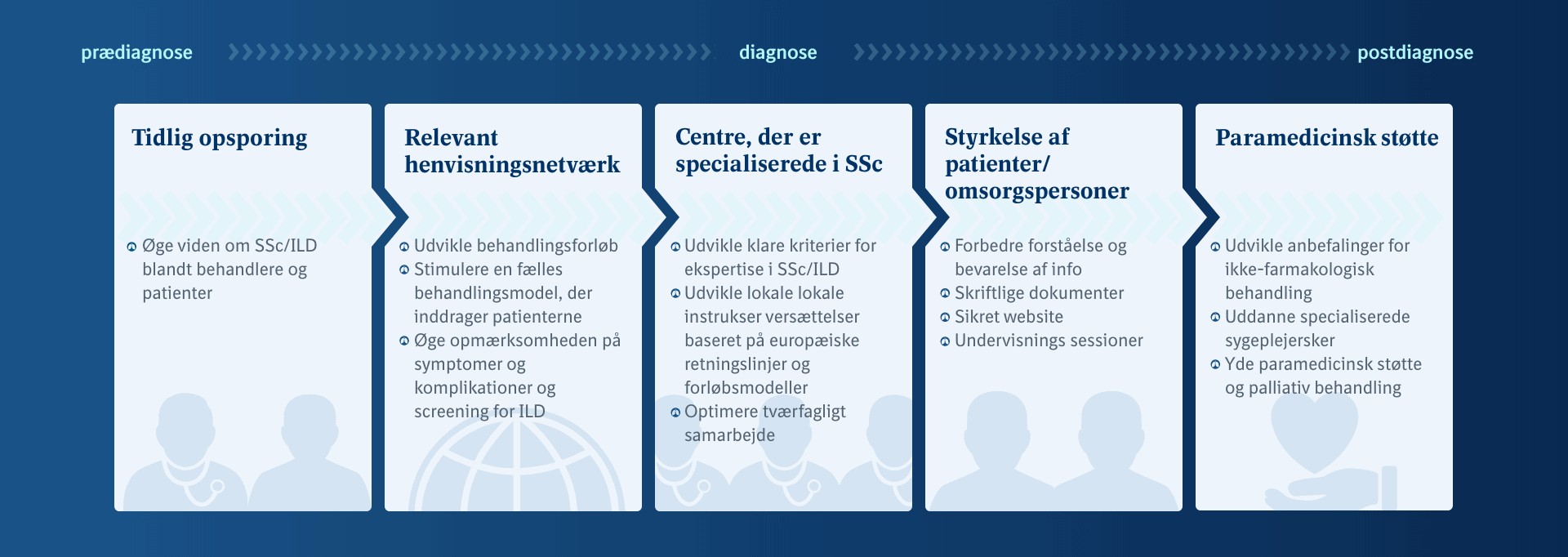 Sklerodermi