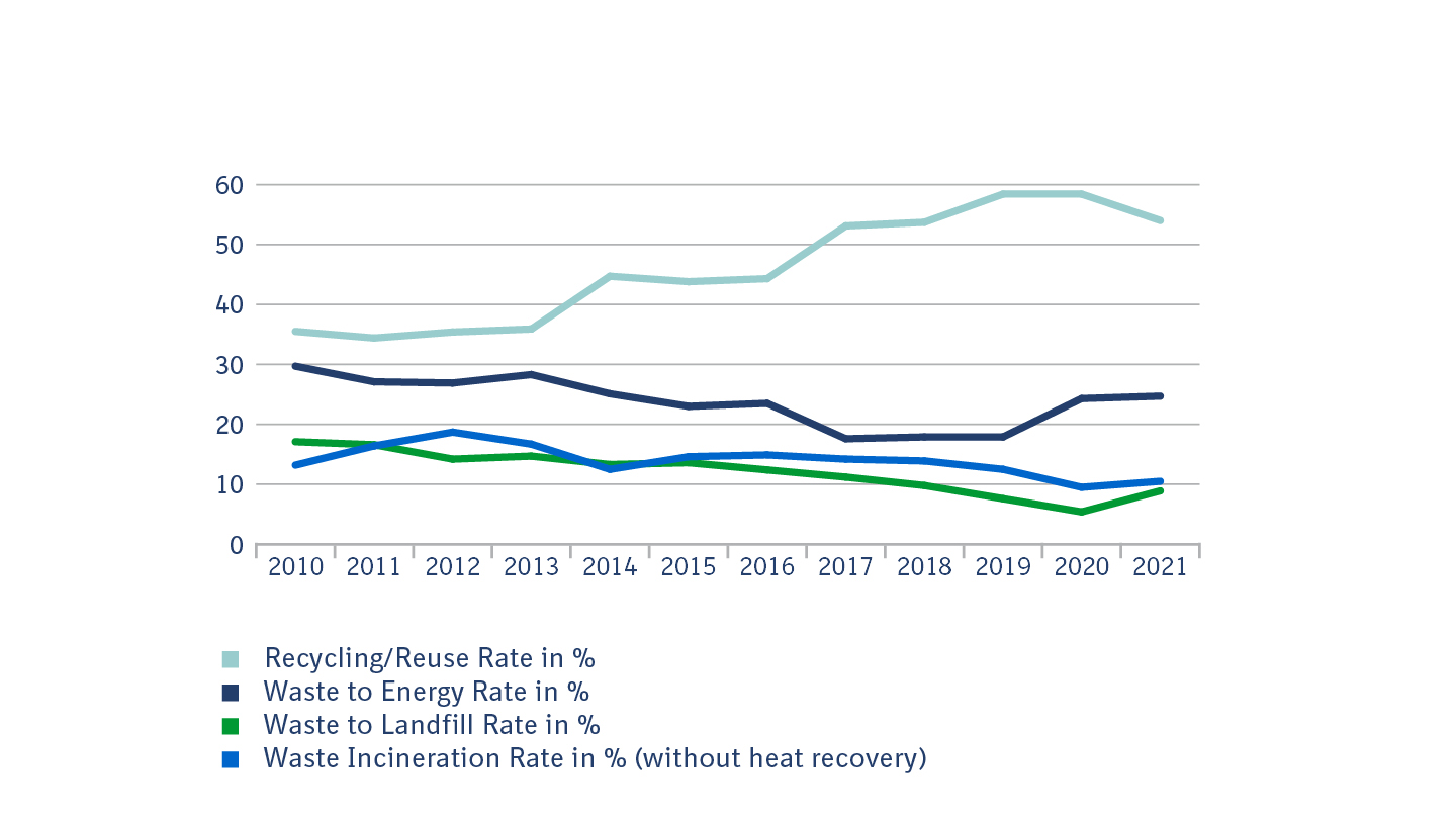 Indicadores de rendimiento | Boehringer Ingelheim