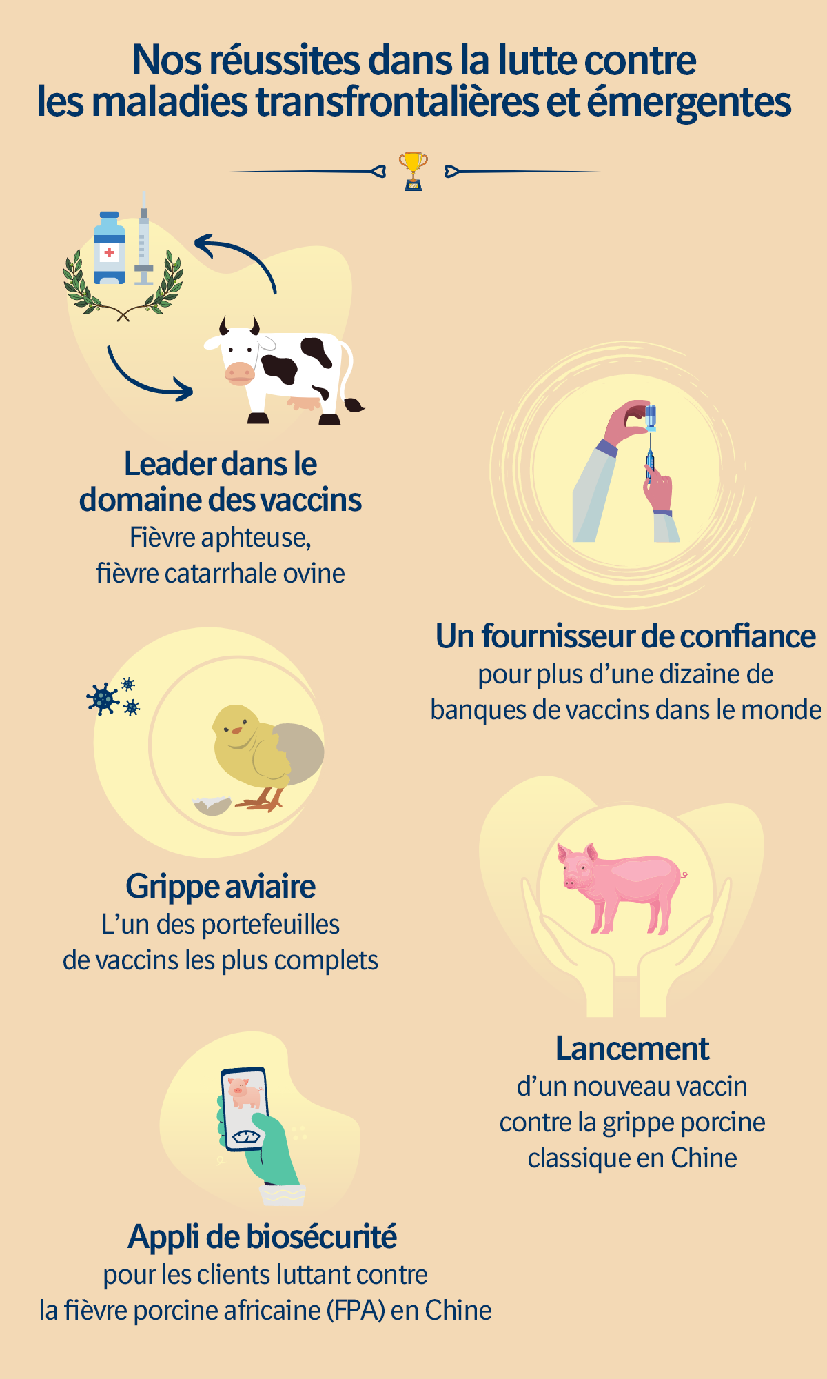 Protéger les communautés contre les maladies | Boehringer Ingelheim FR