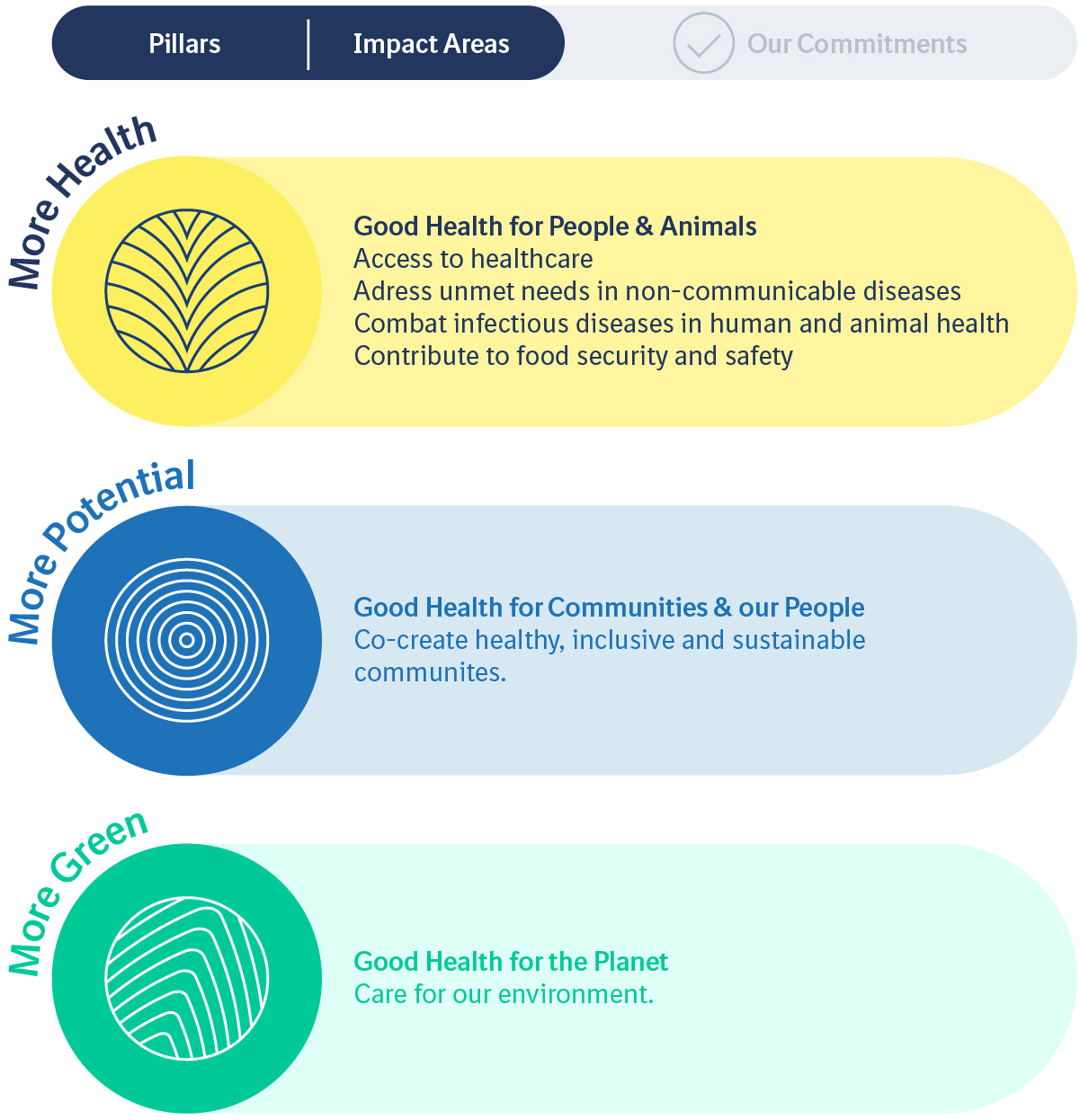 Our Approach | Boehringer Ingelheim IE