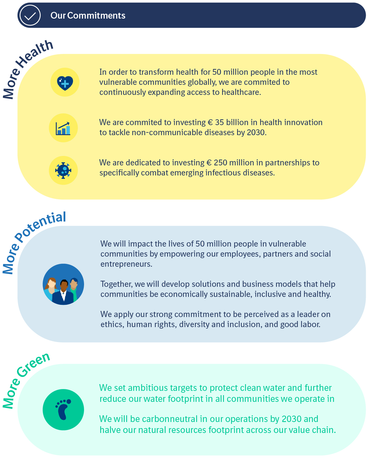 Our Contribution | Boehringer Ingelheim IE