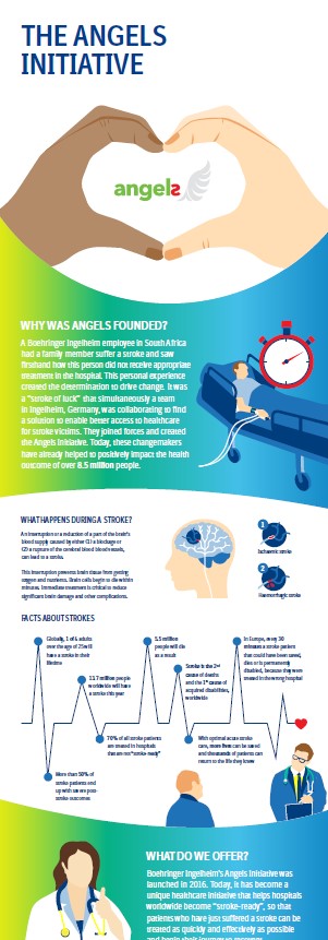 Saving Stroke Patients Around The World | Boehringer Ingelheim IN