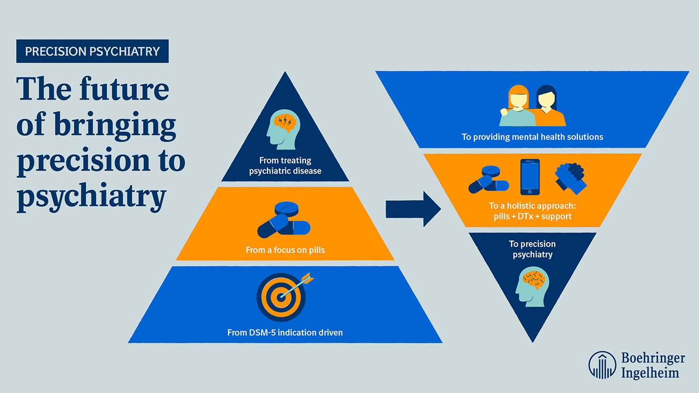 Bringing Precision To Psychiatry | Boehringer Ingelheim IN