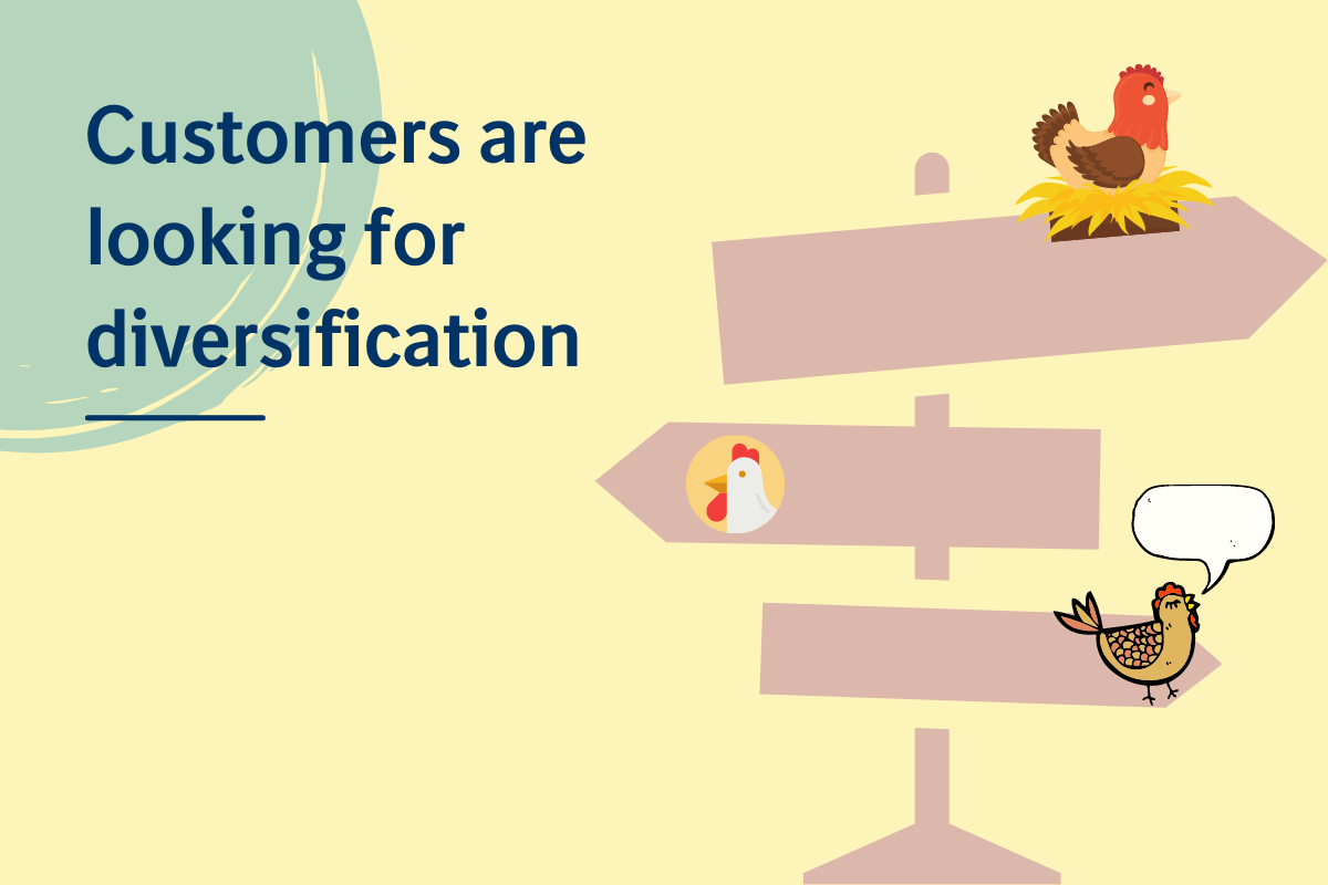 Global Poultry Trends | Boehringer Ingelheim IN