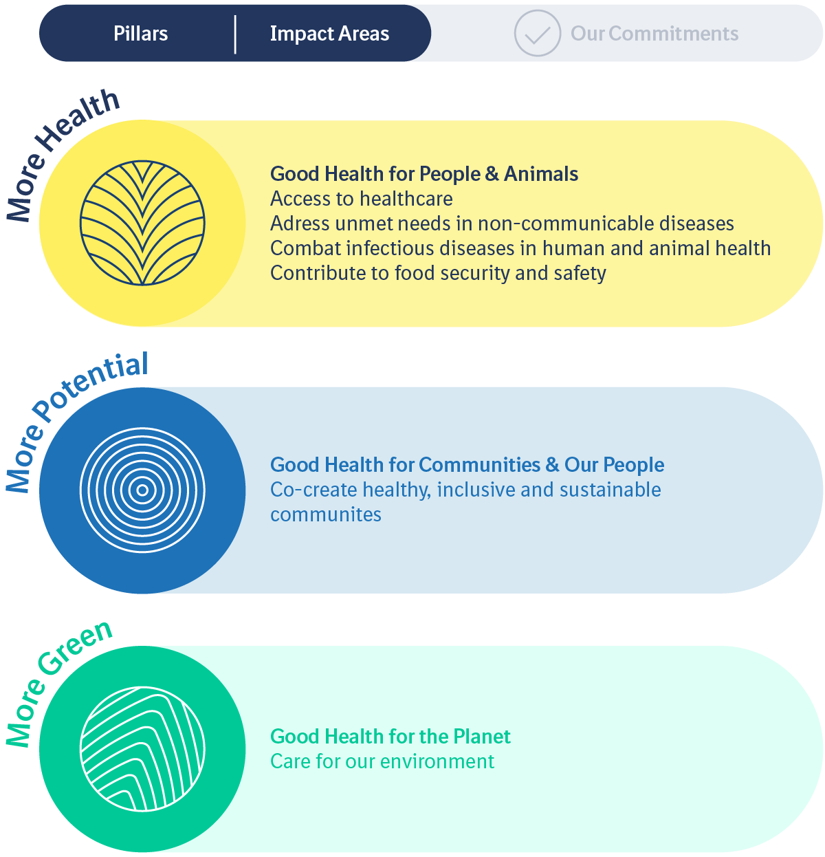 Our Approach | Boehringer Ingelheim IN