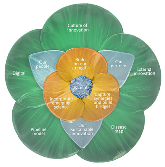 Our Innovation Strategy | Boehringer Ingelheim