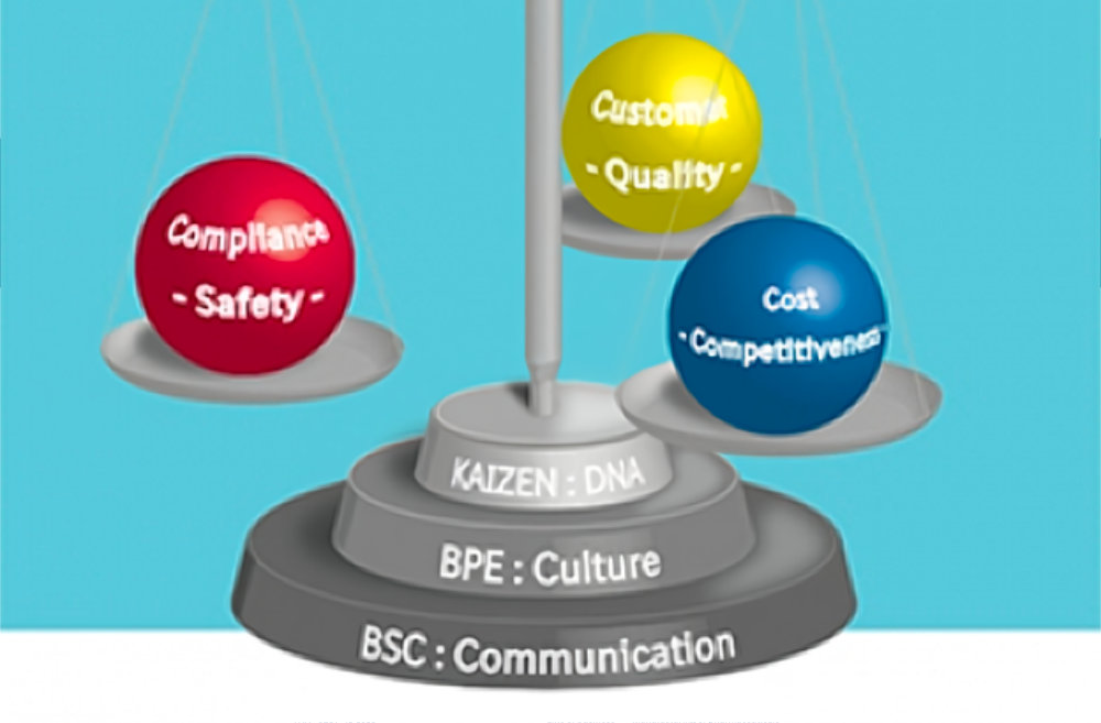 クオリティーカルチャー浸透への取り組み | Boehringer Ingelheim