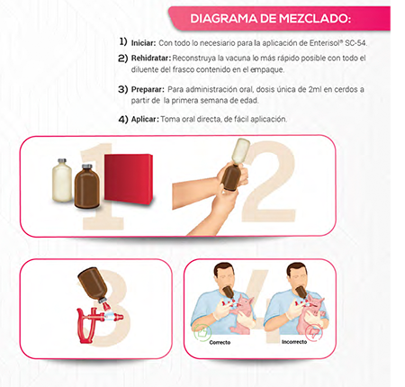 Enterisol® Ileitis | Boehringer Ingelheim