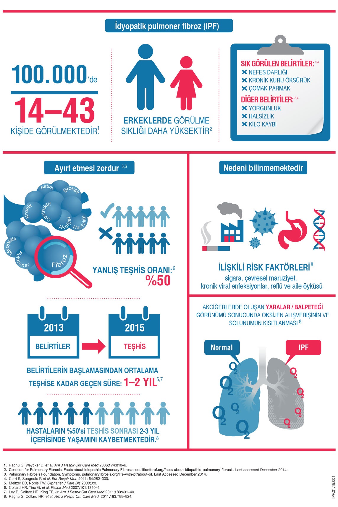 IPF | Boehringer Ingelheim